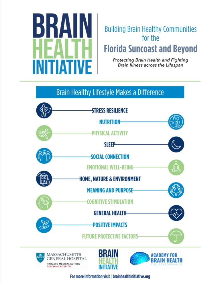 Pillars of Brain Health - Brain Health Initiative