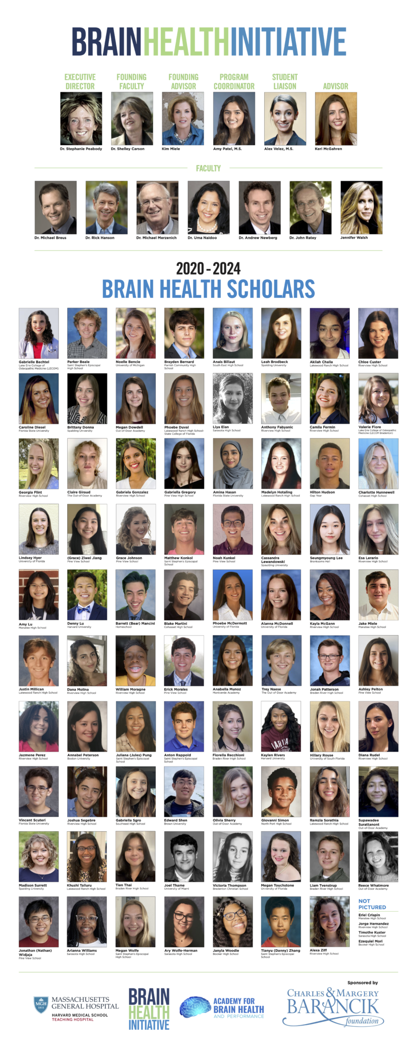 About Brain Health Scholar Program - Brain Health Initiative